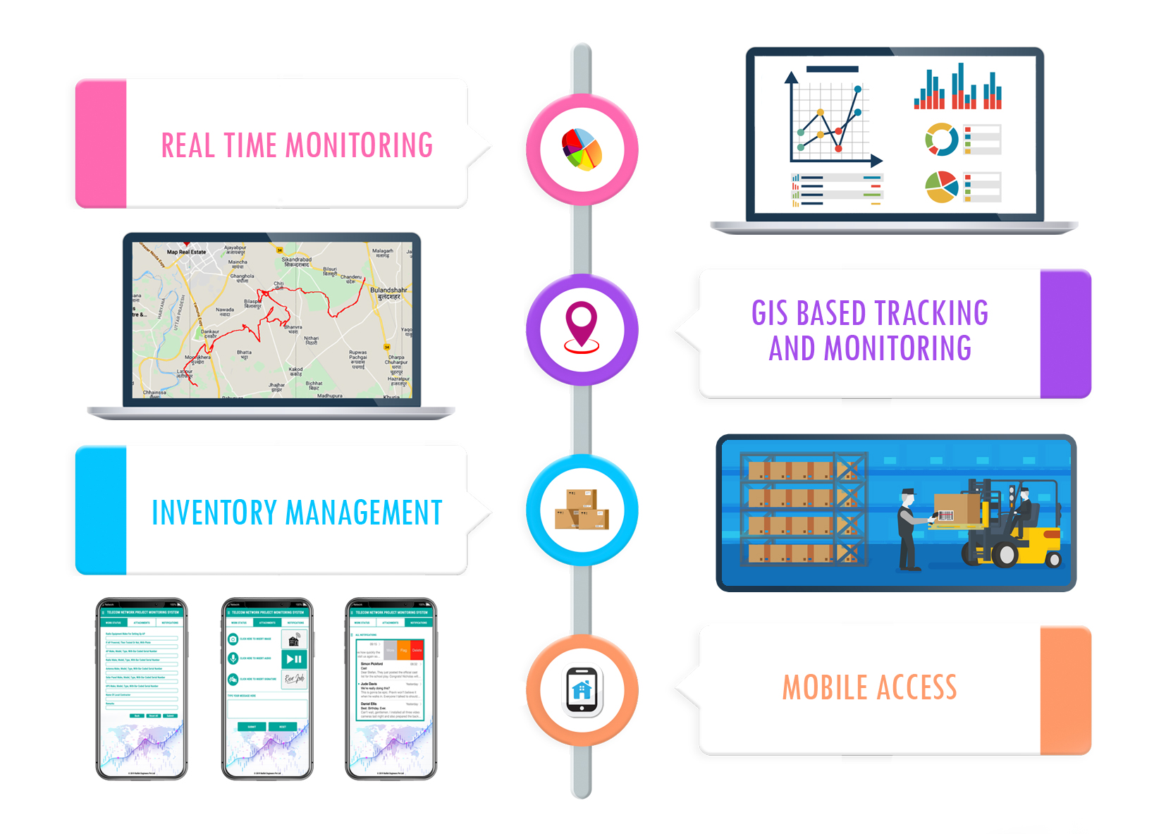 Project Monitoring Solution